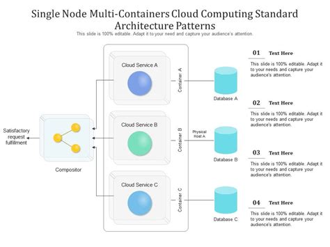 single node multi containers cloud computing standard architecture