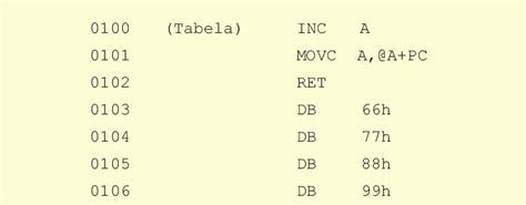 architecture and programming of 8051 mcu s for reverse engineering