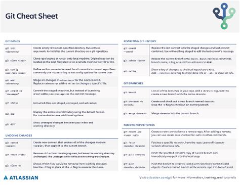 top 10 git cheat sheets finxter
