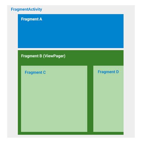 android viewpager inside fragment how to retain state