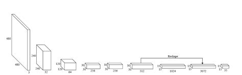 python how can high level features be concatenated with