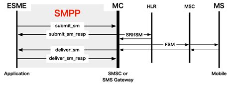 sms forum resources and information