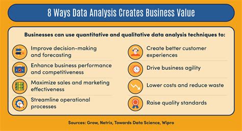 Top 4 Data Analysis Techniques Maryville Online