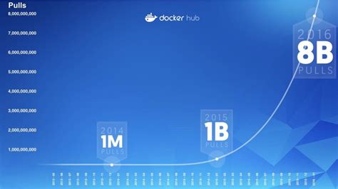 docker donates a core piece of its container technology an effort to