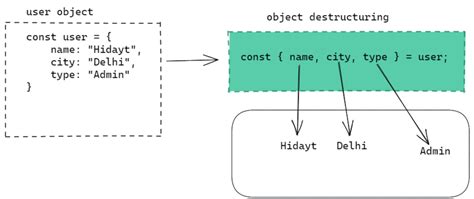 43 javascript remove key from object destructuring