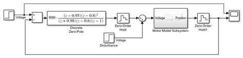 control tutorials for matlab and simulink motor position