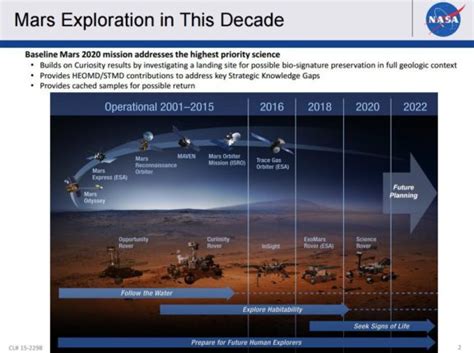 Update On Nasa Mars Rover Plans The Planetary Society