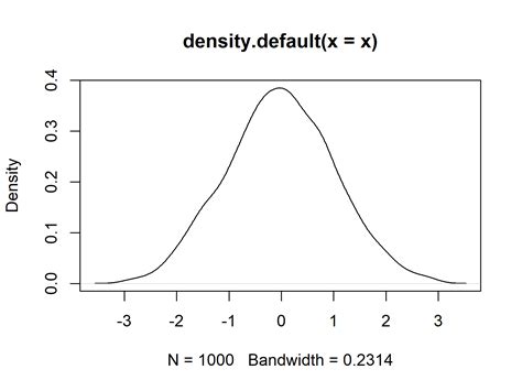 ggplot2 shade area under density curve 38 pages summary