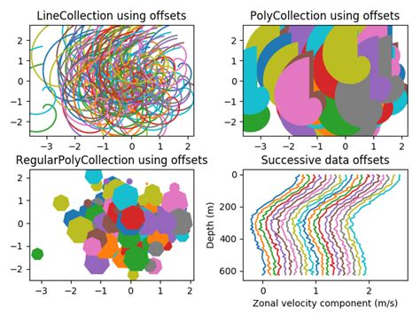 line poly and regularpoly collection with autoscaling