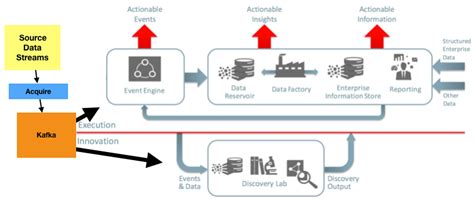 spring cloud stream kafka consumer example