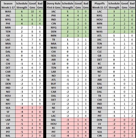 Fantasy Football Playoffs 2022