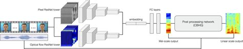 this figure illustrates our model s two tower cnn based encoder decoder