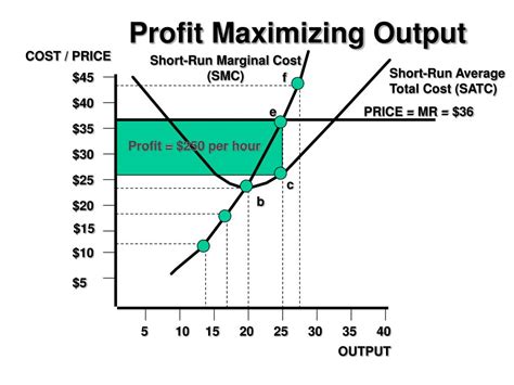 Ppt Four Types Of Markets Powerpoint Presentation Free Download Id