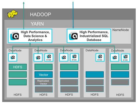 hadoop the third wave breaks now business unintelligence