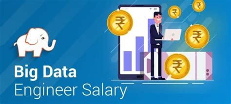 Big Data Engineer Salary Requirements And Responsibilities