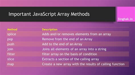 there are various javascript method of array few of them are most used