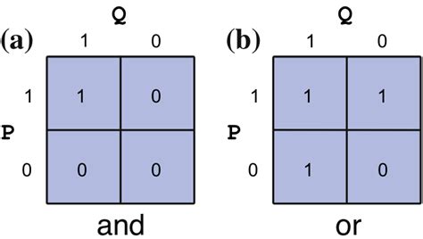 logical expressions and operators — python numerical methods