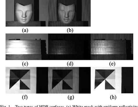 Figure 1 From Three Dimensional Measurement Method For High Dynamic