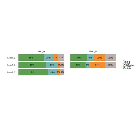 r order of stacked bar charts differ between ggplot2 and