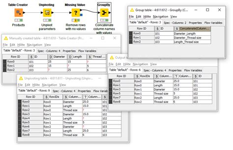 concatenate cell variable values to itself knime analytics platform