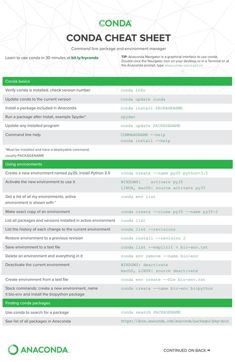 conda cheatsheet