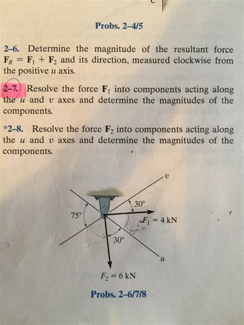 Determine The Magnitude Of The Resultant Force Fr F1 F2 Resultshc