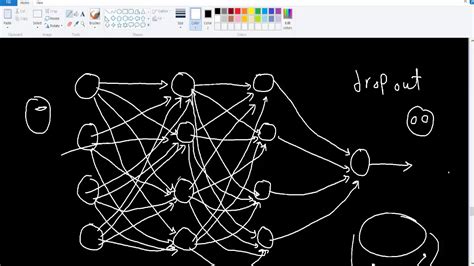 dropout regularization with intuition youtube