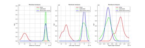 calibration of the deflection of a tube — openturns 1 17 documentation