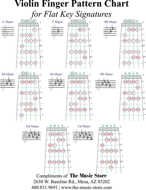 Violin Finger Pattern Chart Violin Fingering Chart Violin Chords Violin