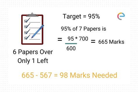 how to calculate percentage solve through percentage formula