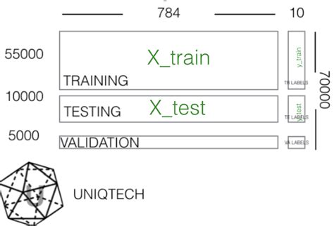 scikit learn cheatsheet sklearn sklearn may be the first machine… by