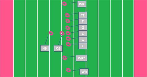 Offensive Formation T Formation Diagram Offensive Str