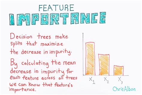 feature importance in decision trees sefik ilkin serengil