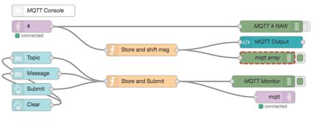 node red mqtt dashboard console linksprite learning center