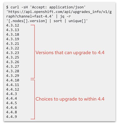 the ultimate guide to openshift release and upgrade process for cluster