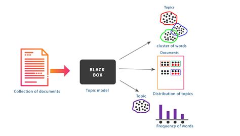 everything you need to know about text analytics in 2020