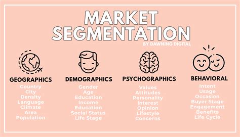 Marketing Segmentation Homecare24