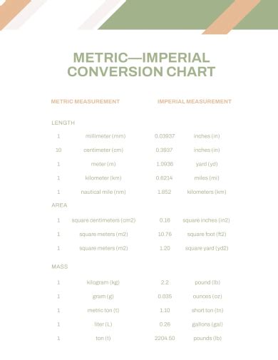 Free 30 Sample Metric Conversion Chart Templates In Pdf Excel Ms Word