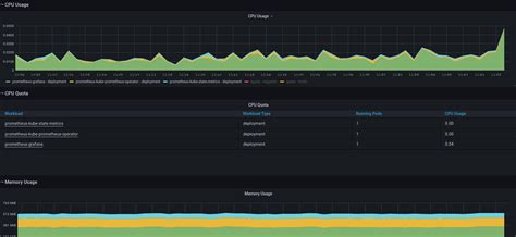 how to setup prometheus and grafana kubernetes data in kubernetes 2021
