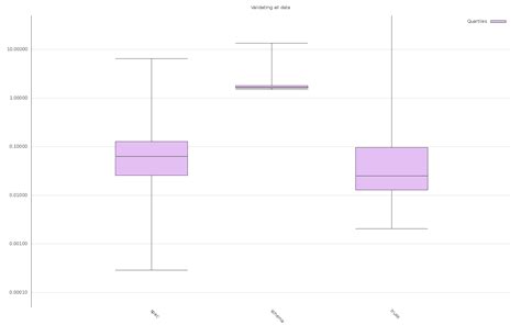 set background of boxes in boxplot to a specific color with gnuplot