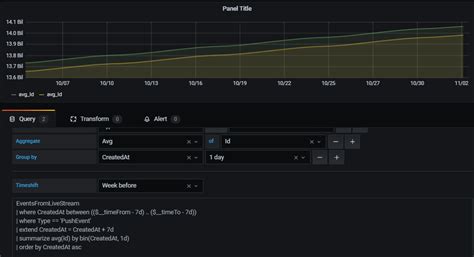 grafana query editor for azure data explorer plugin azure aggregator