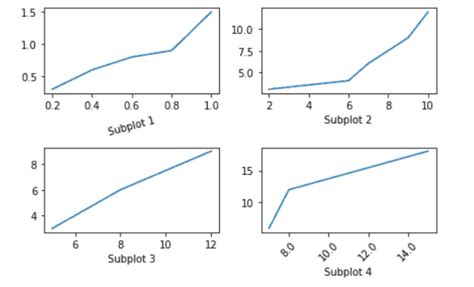 matplotlib x axis label python guides