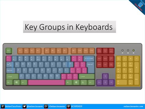 what are the various kinds of key groups in keyboards
