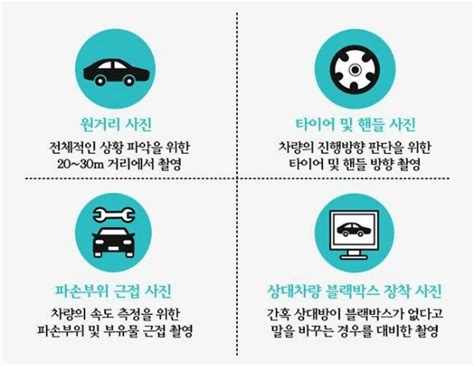 교통사고 발생 시 대처방안 자동차365