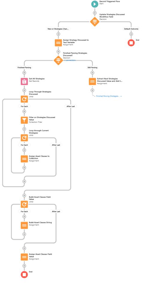 flow how to auto populate global picklist value set fields using flows