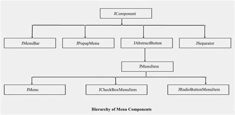 add java swing components letter g decoration