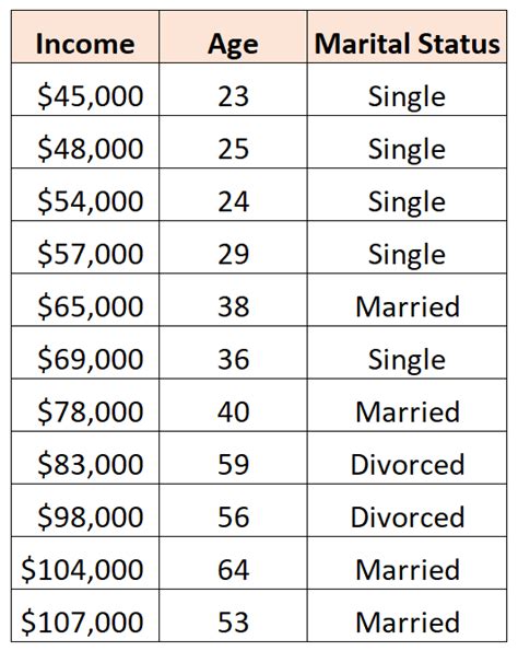 how to use dummy variables in regression analysis statology