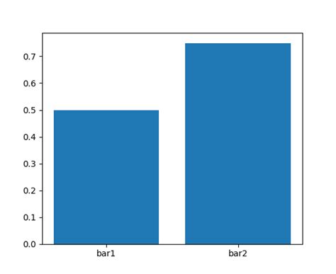 new in matplotlib 1 5 — matplotlib 3 3 3 documentation