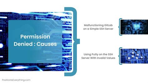 fixing permission denied publickey gssapi keyex gssapi with mic