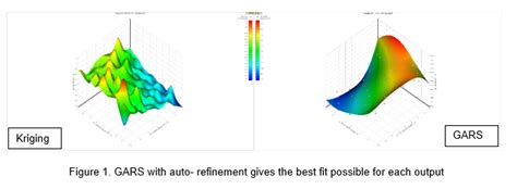 genetic aggregation is default response surface